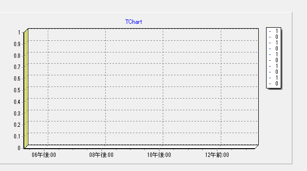 C++ Builder XE4 > TeeChart > DateTimeFormat > C++ builderのstandard形式 > 24時間表示 / AMPM表示[失敗 ...