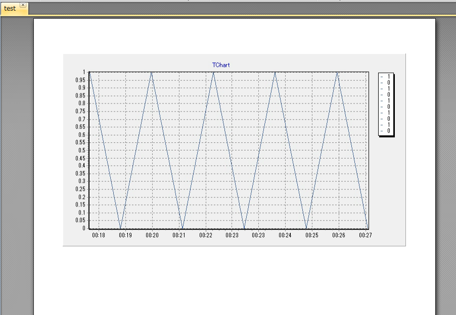 C++ Builder XE4 > FastReport > 手順: ボタンを押したらChart1の内容をPicture1にコピーしてPDFにする #cppBuilder - Qiita