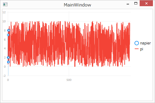 Visual Studio | WPF > グラフ > LiveCharts > 折れ線グラフ描画のパフォーマンス > 1000点: zoomingとpanningが重い | 1万点: 表示さ ...