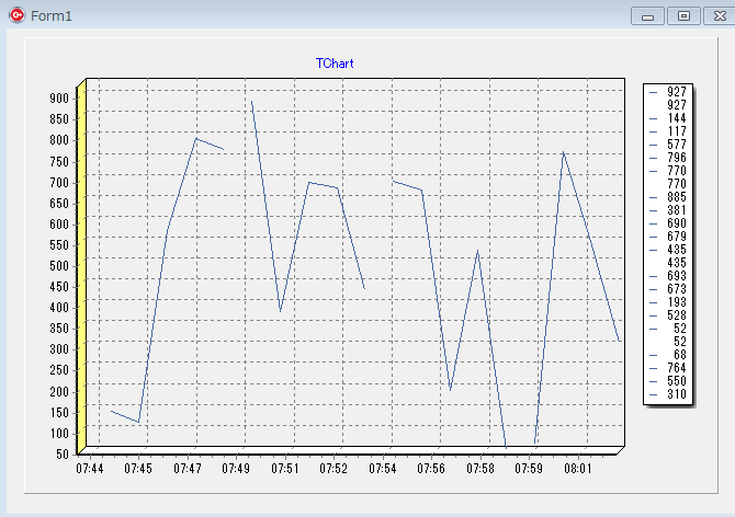2016-01-22 c++ builder XE4, 10.2 Tokyo > TeeChart > 折れ線グラフにてデータがないところの線を切る (+ データ欠損処理 ...