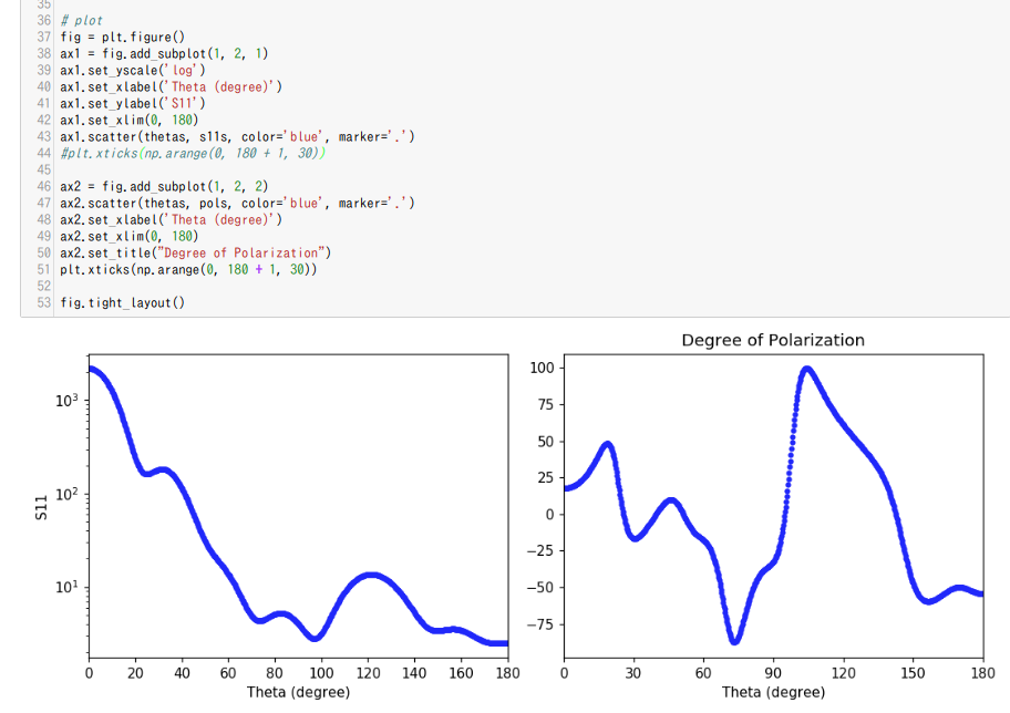 Jupyter + Matplotlib > 横軸のtickを30刻みにする > plt.xticks(np.arange(0, 180 + 1, 30)) | 教えていただいた事項 ...