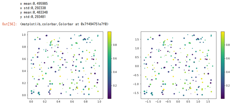 Matplotlib | numpy > データの標準化(standardization)と結果の図示 | Error:AttributeError while adding colorbar ...