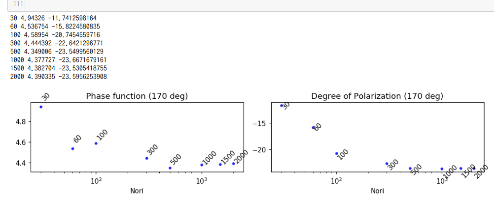 Jupyter + Matplotlib > 散布図の上にx軸のデータをテキスト表示する > showNoriMueller_180203.ipynb v0.1 #matplotlib - Qiita