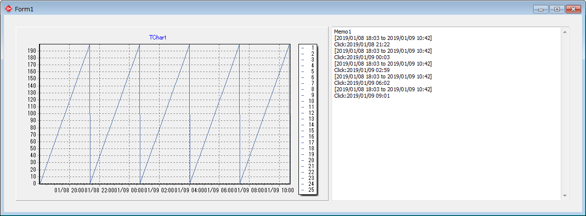 C++ Builder XE4 > TeeChart > 軸 > グラフをクリックした時、その地点の日時を計算する v0.1, v0.2 #cppBuilder - Qiita