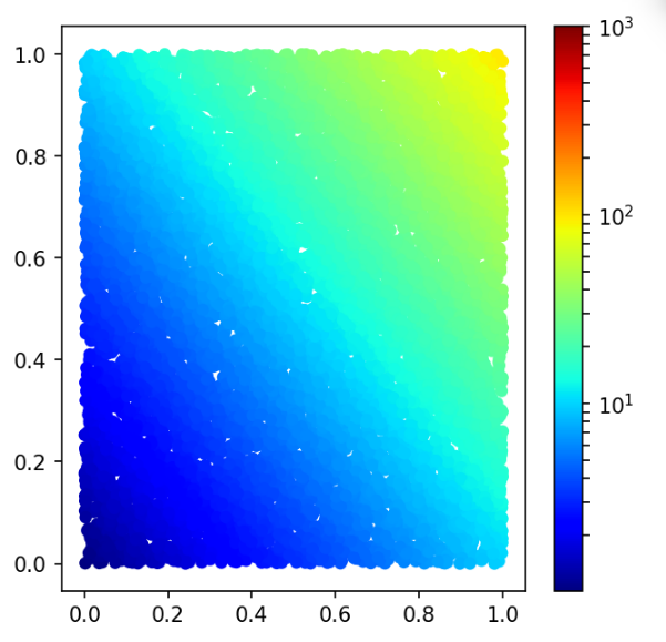Jupyter + Matplotlib > scatterplotの色(とcolorbar)の指数表示 (例: 10^2, 10^3) ##migrated - Qiita