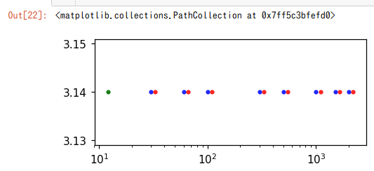 Jupyter + Matplotlib > link: colorsをリストで渡してax.scatter()で描画する > showNoriMueller_180203.ipynb v0.2 ...