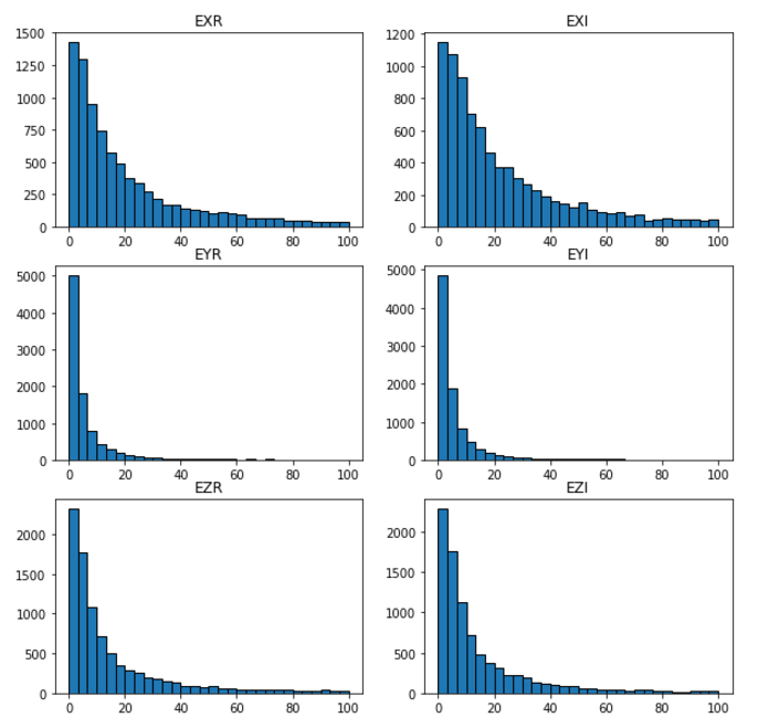 誤差の確認 > 相対誤差 | numpy histogram ##migrated - Qiita