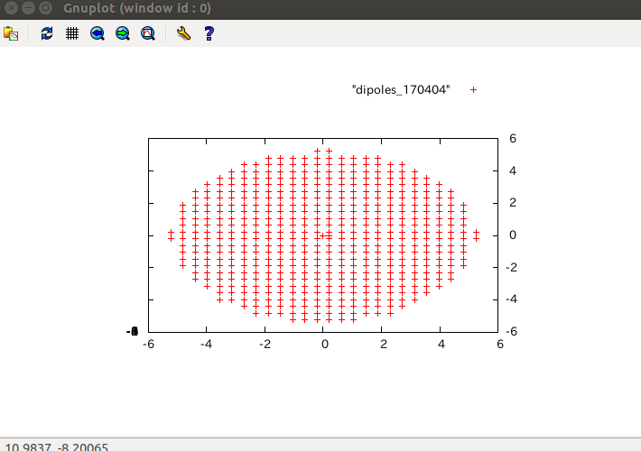 gnuplot > 視点を変更して3D座標を表示する > set view 30,0,1,1 / splot "dipoles_170404" ##migrated - Qiita