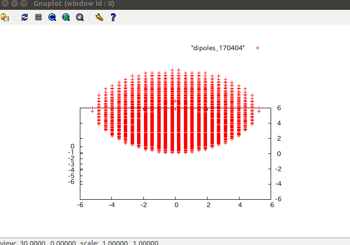 gnuplot > 視点を変更して3D座標を表示する > set view 30,0,1,1 / splot "dipoles_170404" ##migrated - Qiita