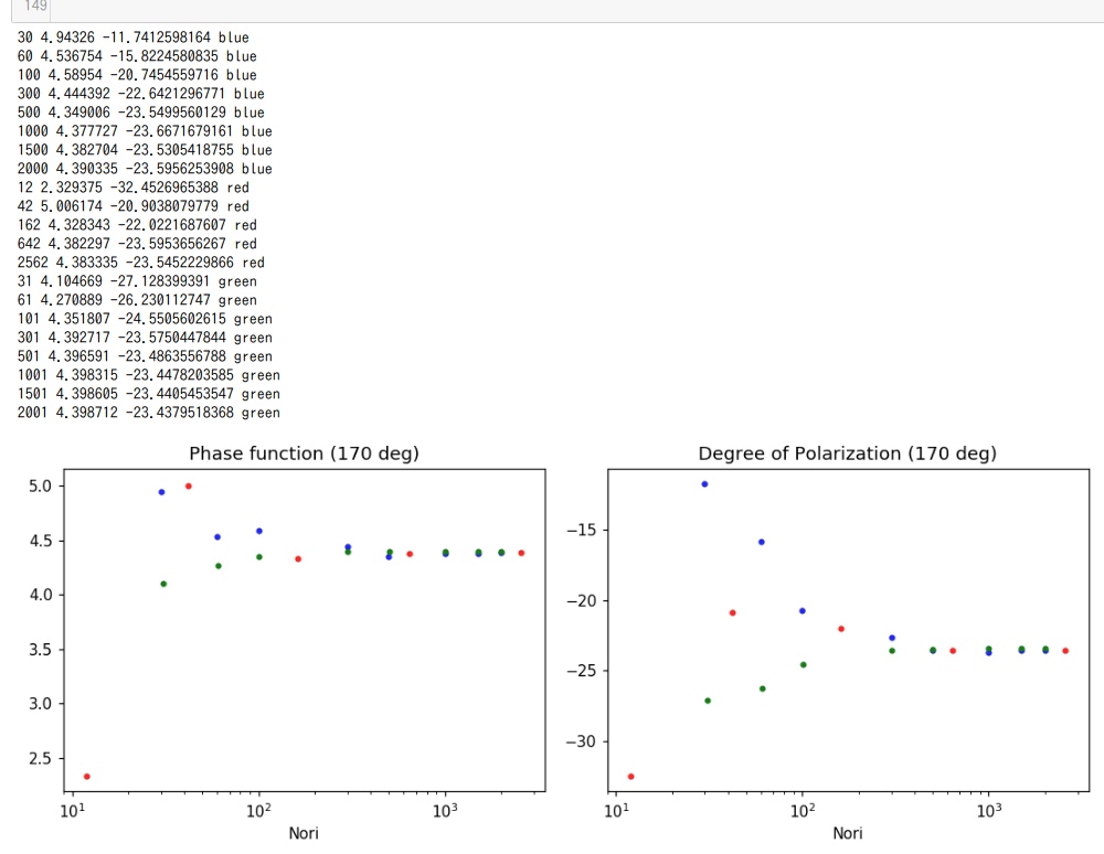 Jupyter + Matplotlib > link: colorsをリストで渡してax.scatter()で描画する > showNoriMueller_180203.ipynb v0.2 ...