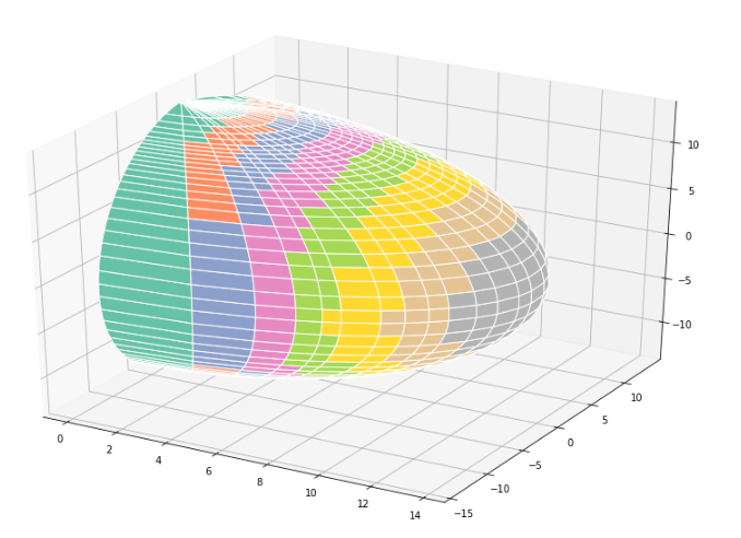 Jupyter | Matplotlib > 凹凸の激しい形状の可視化 > v0.1-0.3: 2つの球を並べる | 8つの球 | 3000球 + 色 ##migrated - Qiita