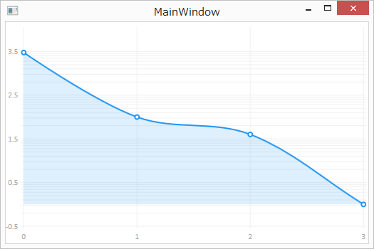 Visual Studio | WPF > グラフ > LiveCharts > Y軸を対数スケールにする #log - Qiita