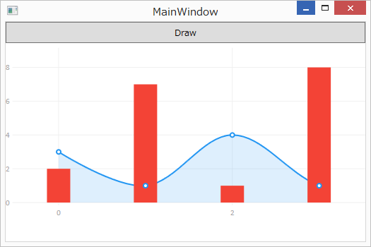 Visual Studio | WPF > グラフ > LiveChartsでグラフ描画を試した #myVisualStudioStudy - Qiita