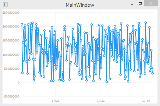 Visual Studio | WPF > グラフ > LiveChartsで時系列グラフを描画 #myVisualStudioStudy - Qiita