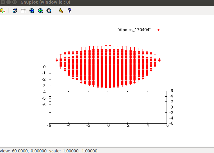 gnuplot > 視点を変更して3D座標を表示する > set view 30,0,1,1 / splot "dipoles_170404" ##migrated - Qiita