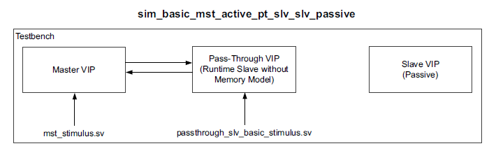 XilinxのAXI Verification IPを試す。 #FPGA - Qiita