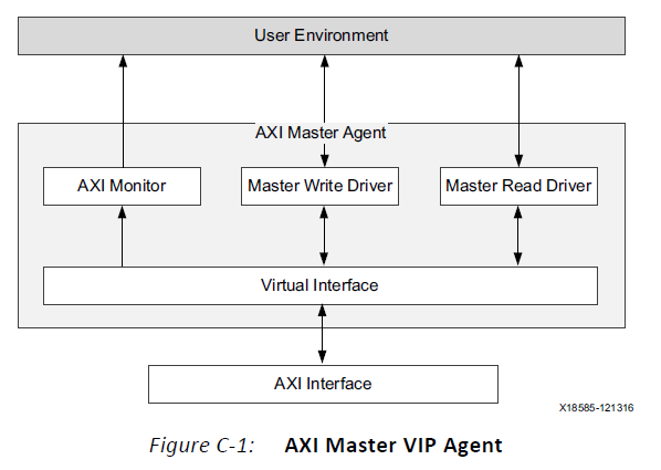 XilinxのAXI Verification IPを試す。 #FPGA - Qiita