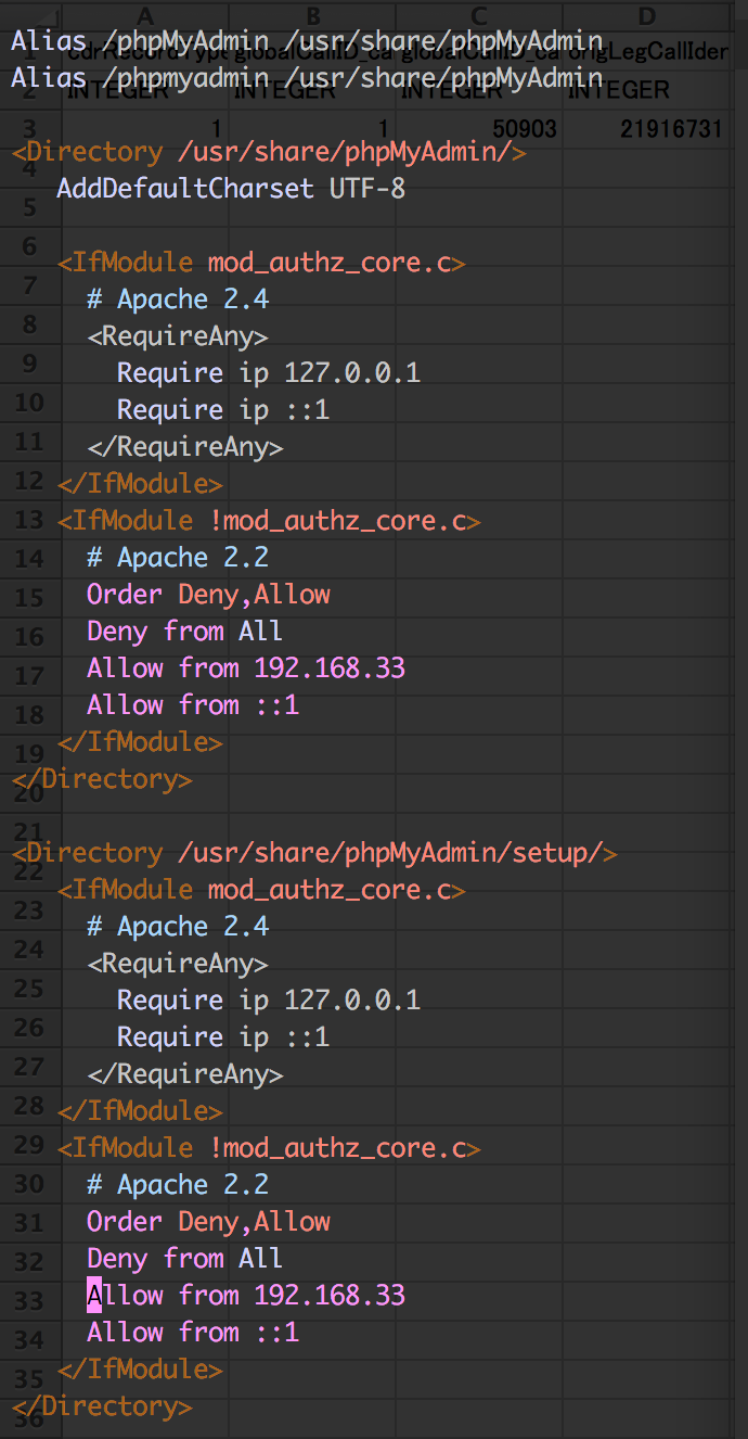 VirtualBox, Vagrant, CentOS, phpMyAdminの環境構築 #phpMyadmin - Qiita