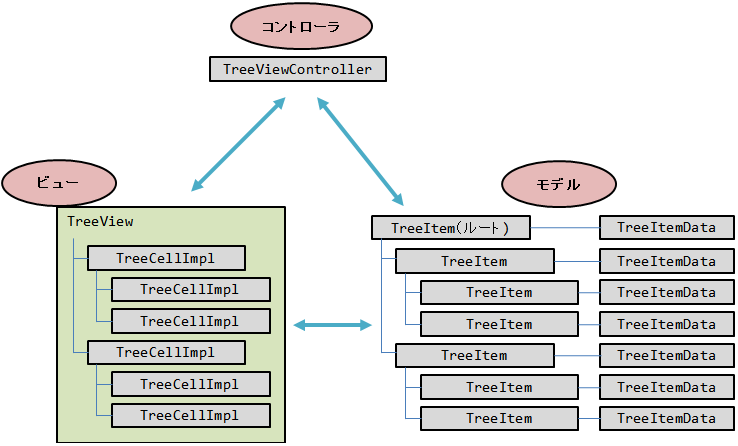 JavaFX TreeViewのカスタマイズ - その3：TreeCell用Graphicの作成 #Java - Qiita