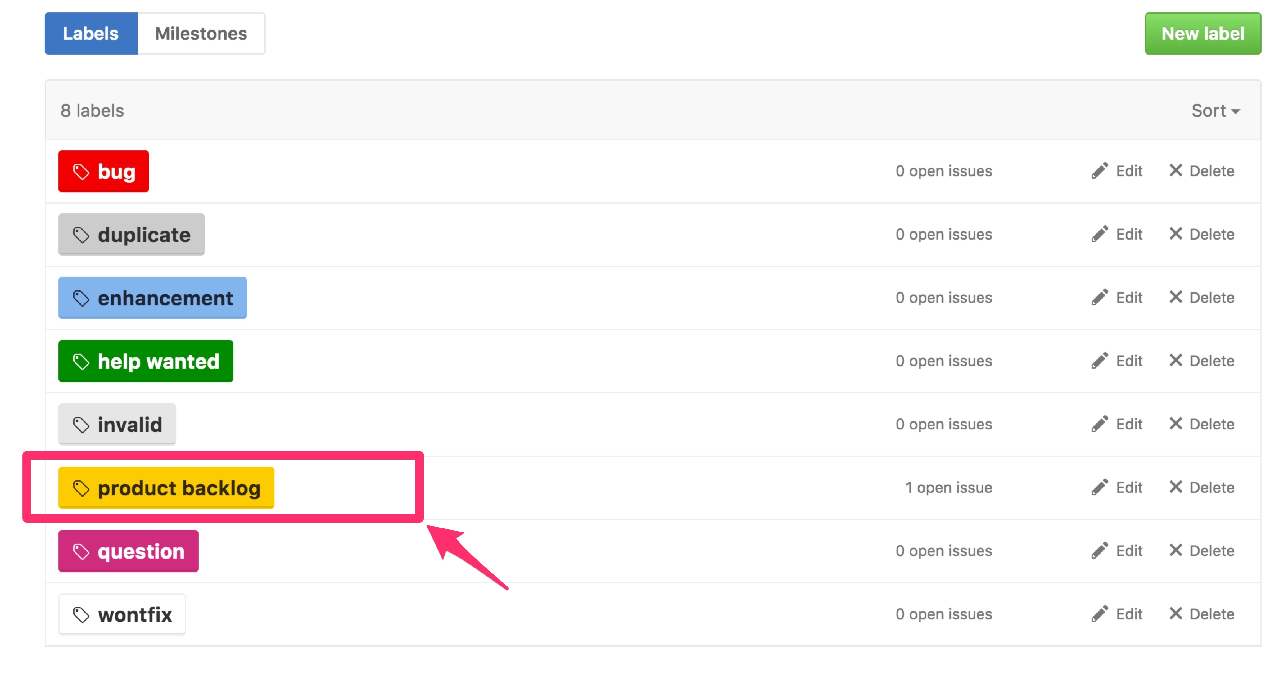 Githubのissueでプロダクトバックログを作ってみよう #GitHub - Qiita