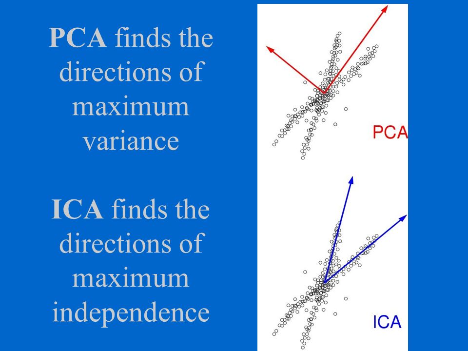 次元削減手法（まとめと実装）PCA, LSI(SVD), LDA, ICA, PLIS #機械学習 - Qiita