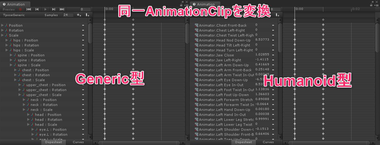 Unity Humanoid制御でVRアバターを作りたい #Unity - Qiita