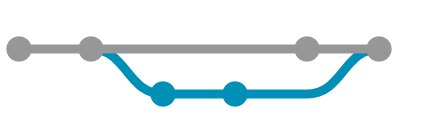 Gitのコミットグラフを可視化できるGitGraph.jsがおもしろい #JavaScript - Qiita
