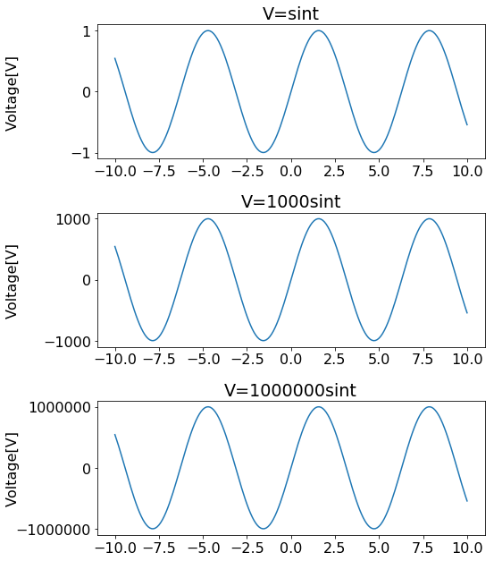 Python Matplotlibでx軸 Y軸ラベルの位置を揃える方法 Python Qiita