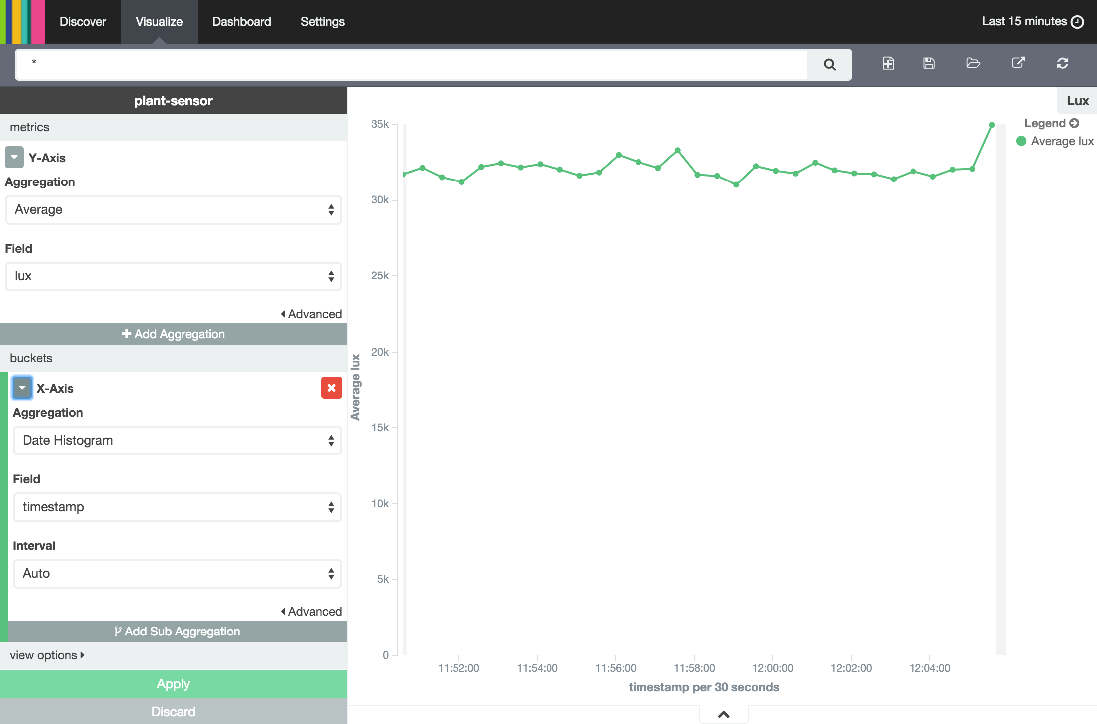 AWS IoTのデータをKibanaに表示する #lambda - Qiita