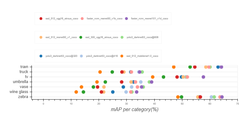 gluoncvについて #DeepLearning - Qiita