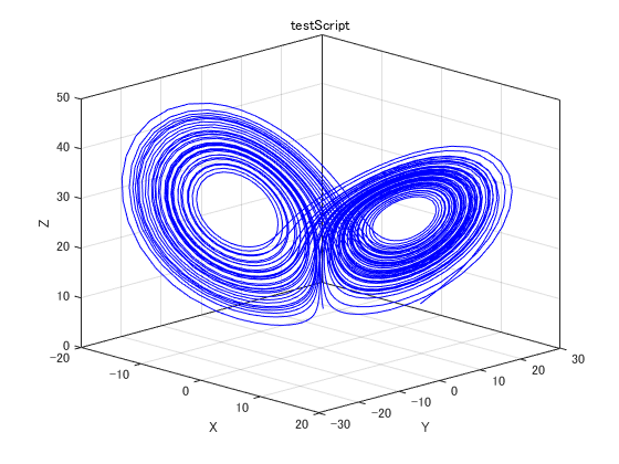 MATLABで使いそうな機能まとめ 【MATLAB入門】 #MATLAB - Qiita