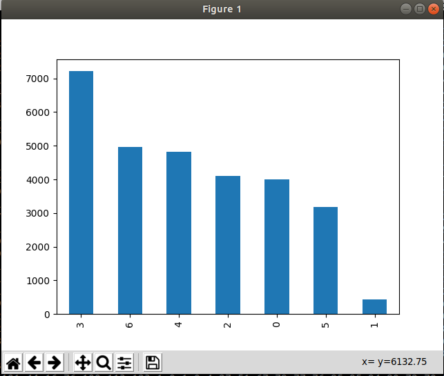 PythonでPandasライブラリを使用する #pandas - Qiita