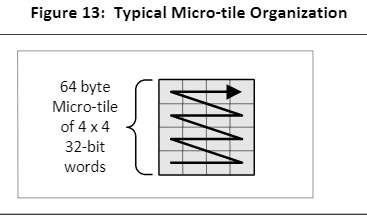 RaspberryPiのVideoCore IV(GPU)を使ってOS無し(ベアメタル)からポリゴン出して遊ぶ #Baremetal - Qiita