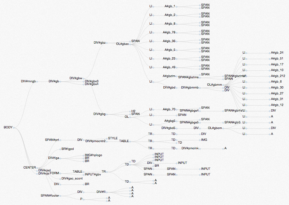 $(function(){}) と $(window).on('load',function(){}) の違い #JavaScript - Qiita