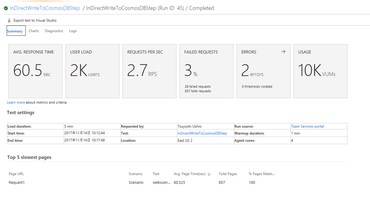 Azure Functions とパフォーマンスチューニングその1 - Queue-Based Load Leveling pattern # ...