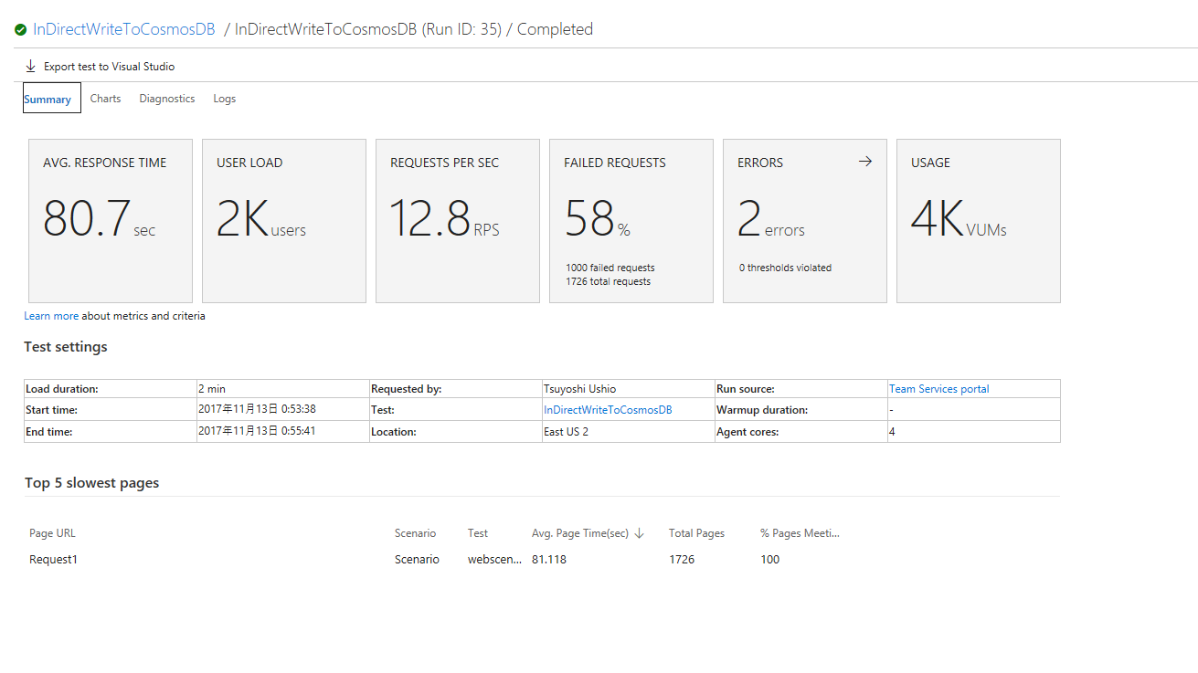 Azure Functions とパフォーマンスチューニングその1 - Queue-Based Load Leveling pattern # ...