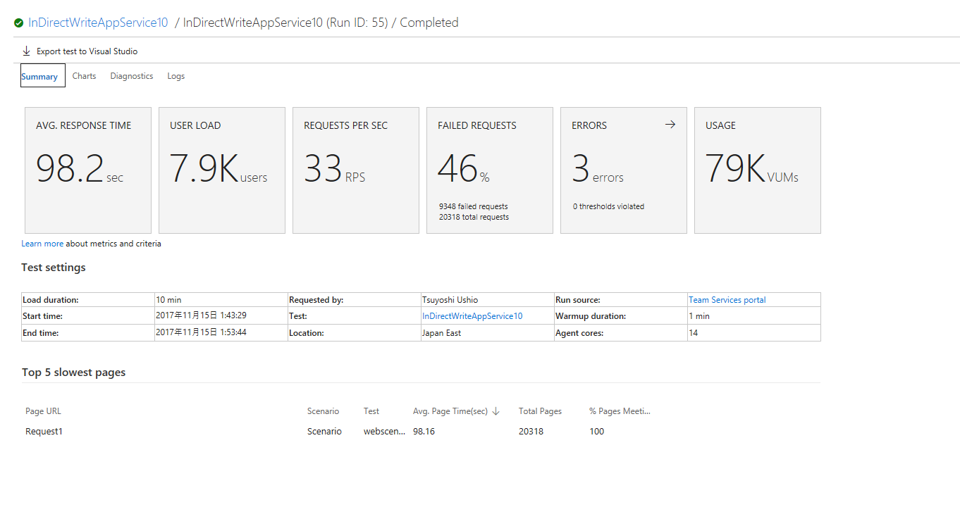 Azure Functions とパフォーマンスチューニングその1 - Queue-Based Load Leveling pattern # ...