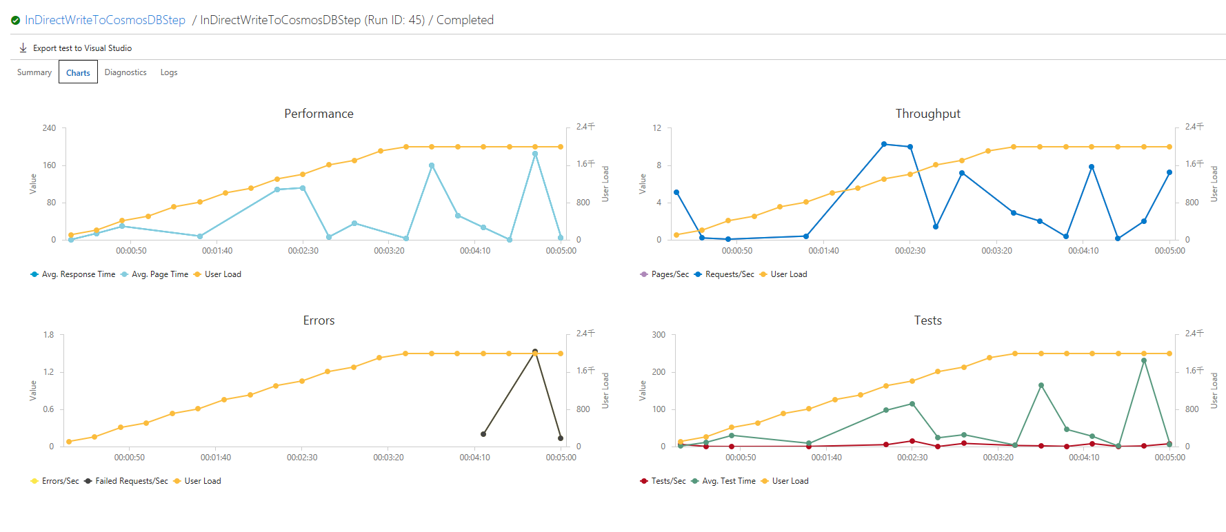 Azure Functions とパフォーマンスチューニングその1 - Queue-Based Load Leveling pattern # ...