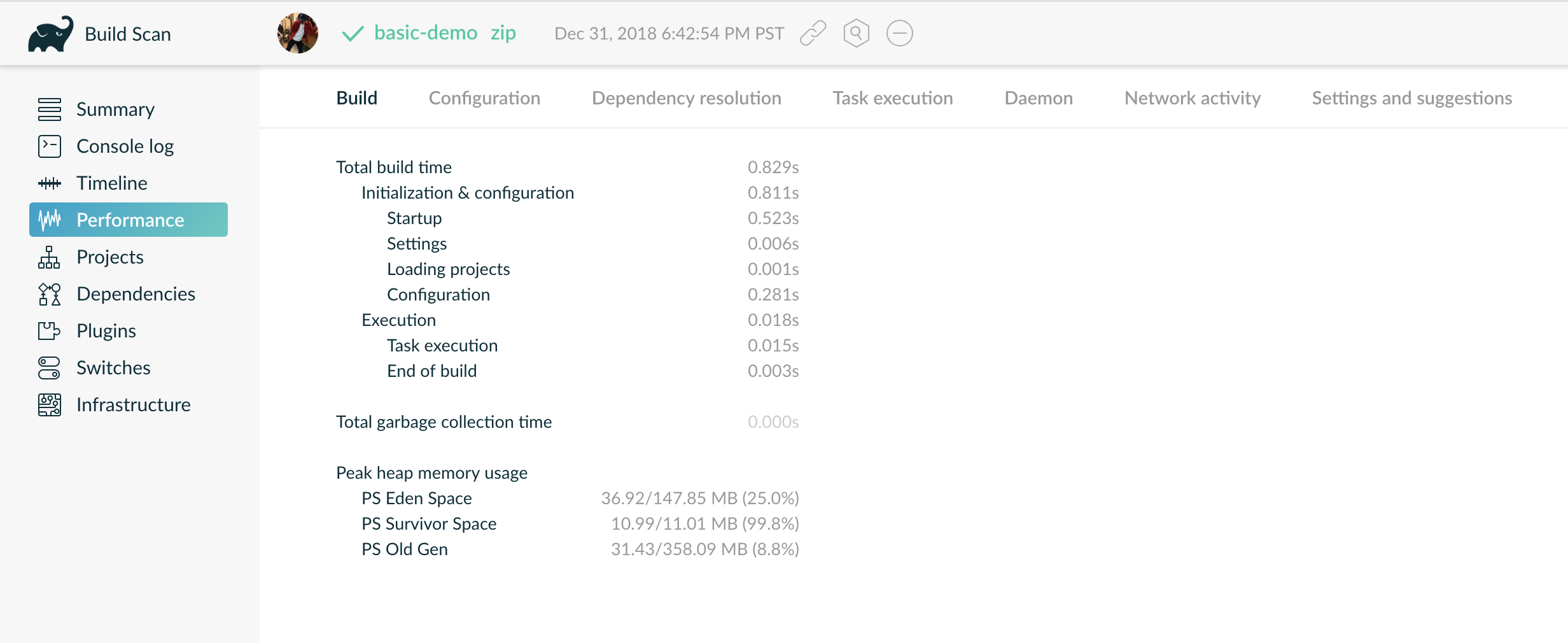 Gradle の使い方 #gradle - Qiita