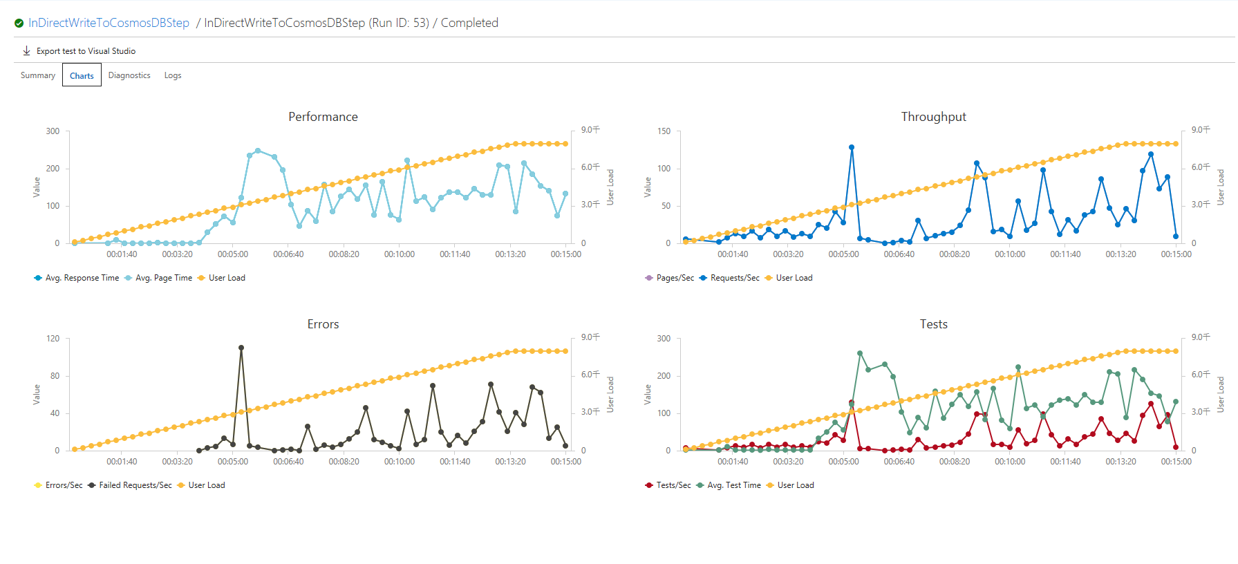 Azure Functions とパフォーマンスチューニングその1 - Queue-Based Load Leveling pattern # ...
