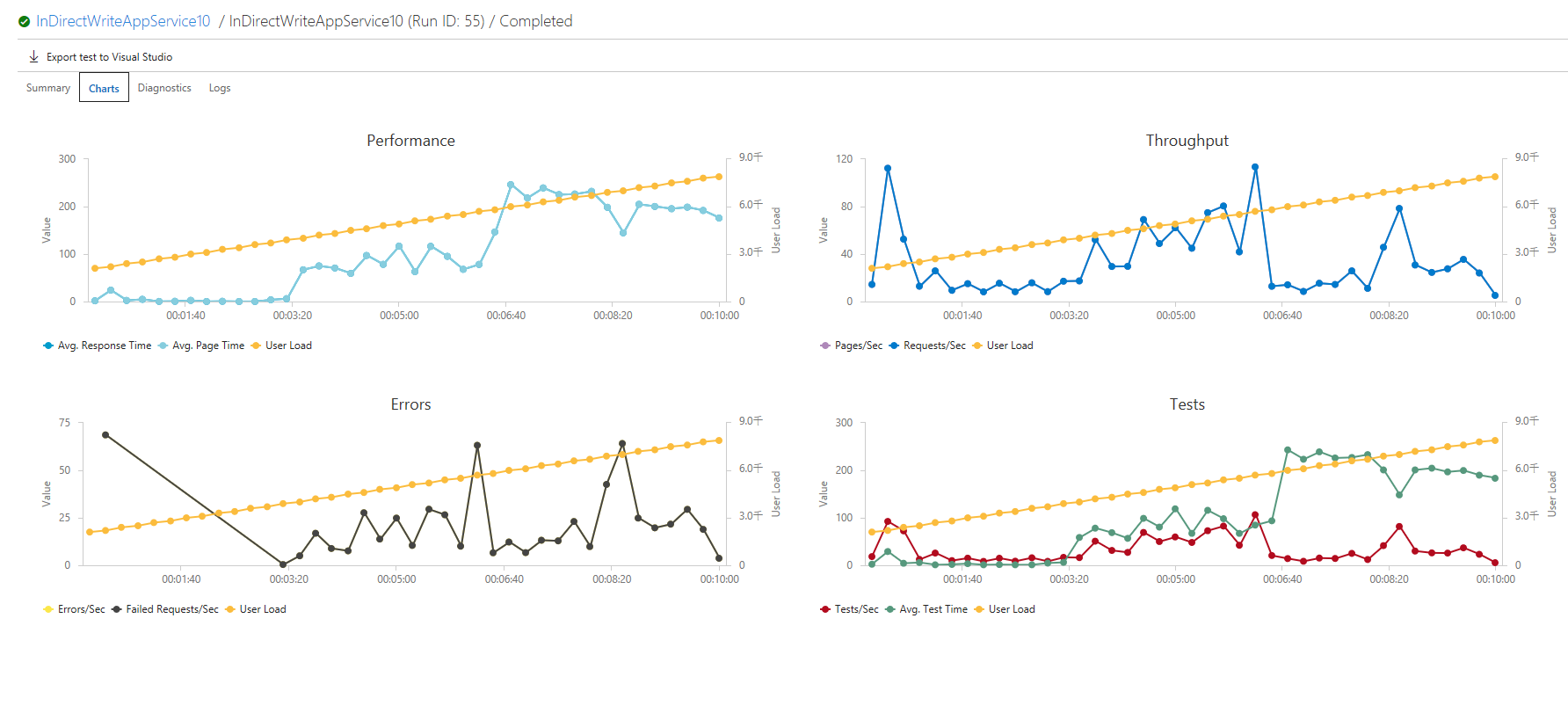 Azure Functions とパフォーマンスチューニングその1 - Queue-Based Load Leveling pattern # ...