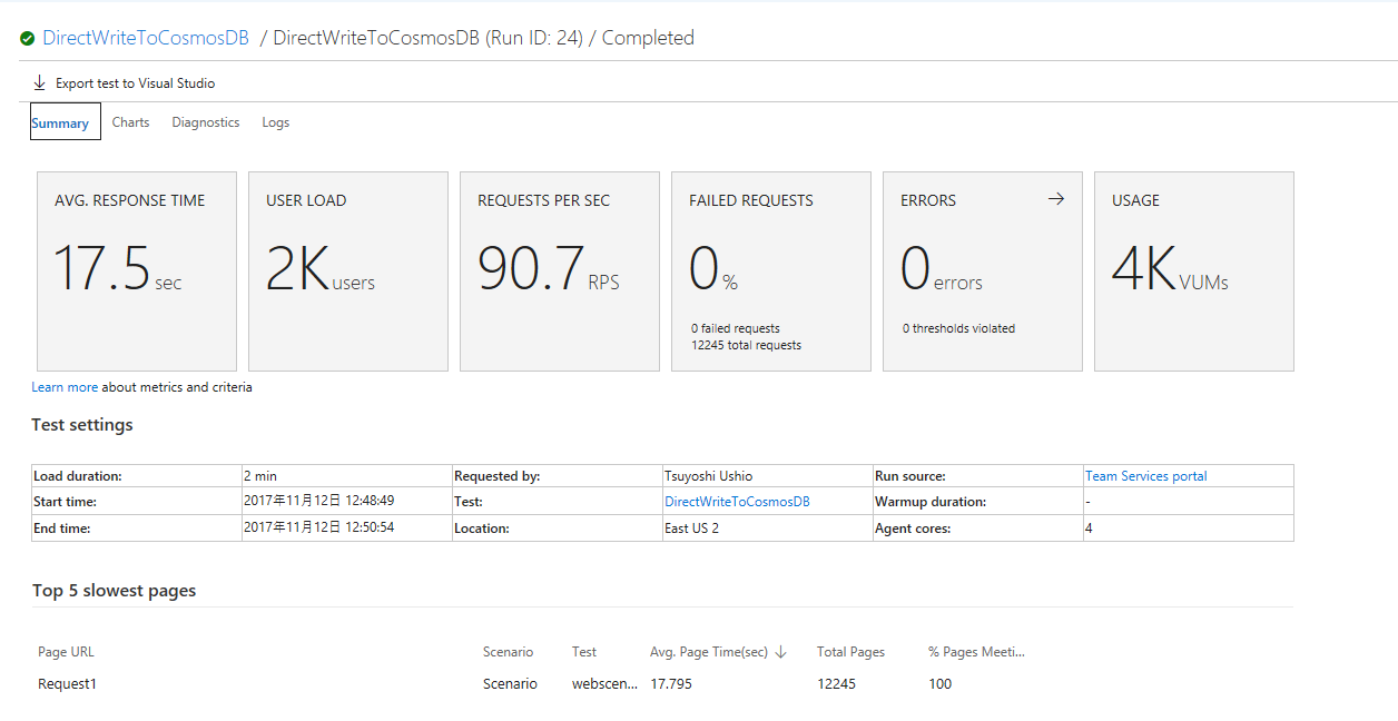 Azure Functions とパフォーマンスチューニングその1 - Queue-Based Load Leveling pattern # ...