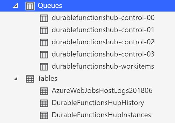 Durable Functions を始めるときに知っていると幸せになれる7つの Tip #serverless - Qiita