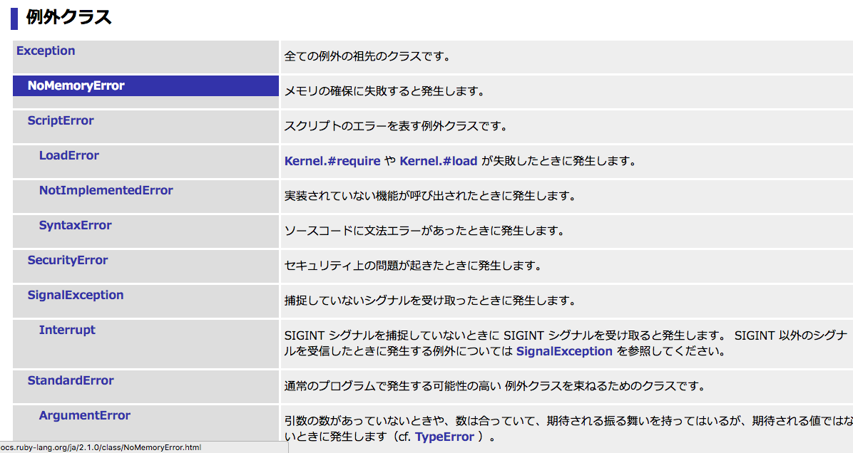 Rubyの例外処理(begin - rescueとraise)をもう一度きちんと確認してみた。 #初心者 - Qiita