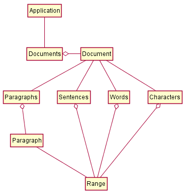 Python(pywin32)でWordを操作する[1] - Wordオブジェクトモデル #Python3 - Qiita