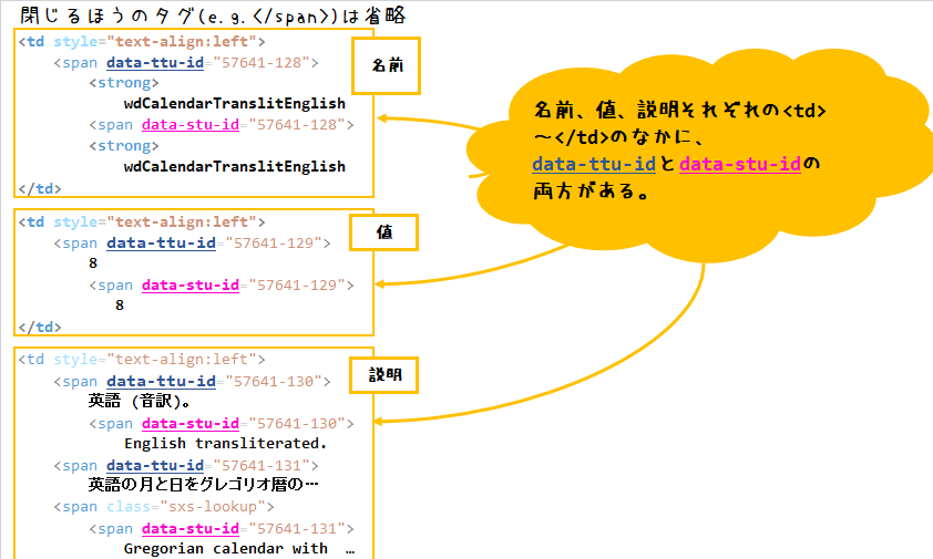 ScrapyでWord VBA リファレンスをmarkdown(.md)にする #Python - Qiita