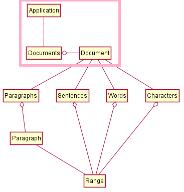 Python(pywin32)でWordを操作する[3] - 新規ドキュメント作成 #Python3 - Qiita