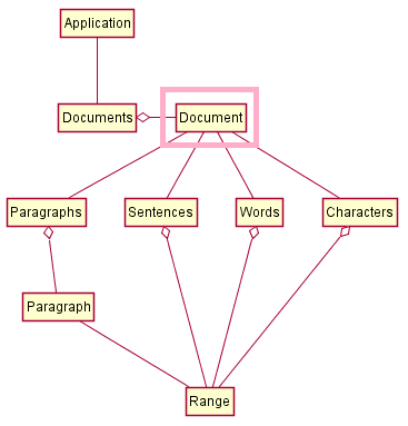 Python(pywin32)でWordを操作する[5] - ドキュメントをファイルに保存する、Wordのオプション変更 #Python3 - Qiita