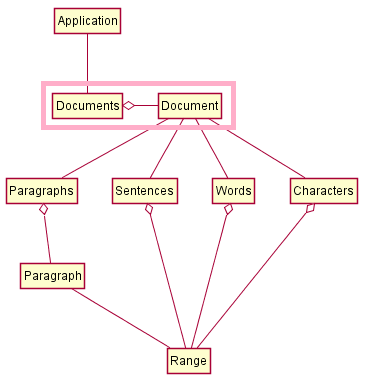 Python(pywin32)でWordを操作する[7] - 既存文書を開く/閉じる(Documents.Open(), Document.Close()) #Python3 - Qiita