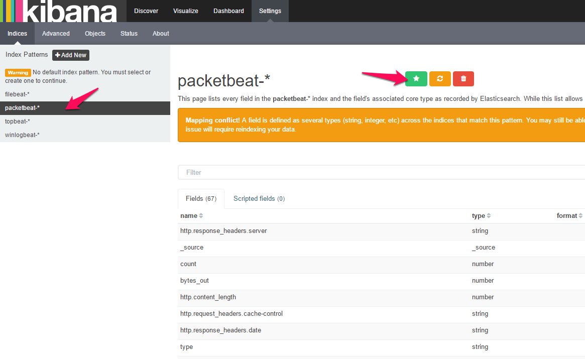 Packetbeat+Elasticsearch+KibanaでDNSログを可視化する #Security - Qiita